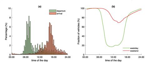 Figure 1 From Sustainable Energy Grids And Networks Combined Pv Ev Hosting Capacity Assessment