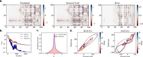 Figure 7 From A Novel Paradigm In Solving Multiscale Problems Semantic Scholar