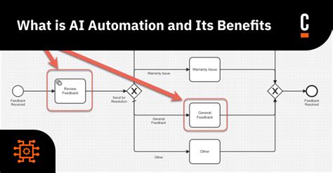 What Is Ai Automation And Its Benefits Blog Camunda Forum