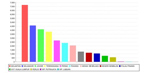 How To Display Count Value At Above Every Bar Chart In Ireport Jasper