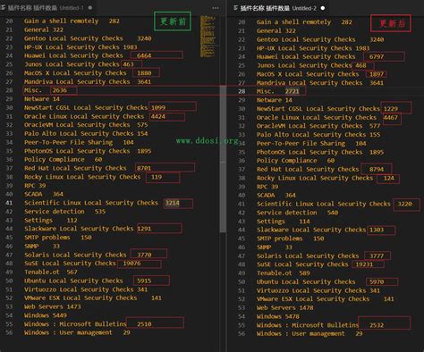 Nessus破解版插件下载 202205091554 Nessus Plugin Pro 🔰雨苁ℒ🔰