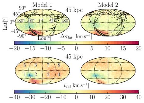 Mollweide Projection In Galactocentric Coordinates Illustrating The