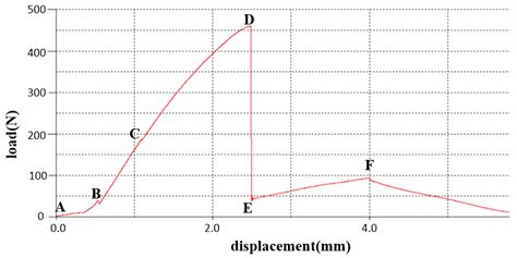 Agriculture Free Full Text Construction And Verification Of Spherical Thin Shell Model For
