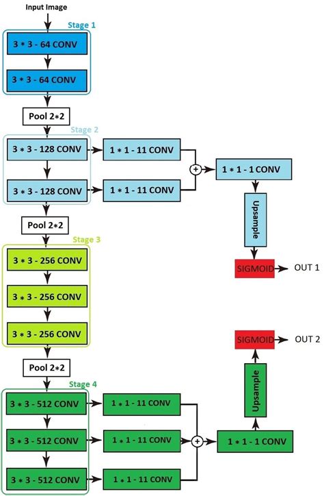 Proposed Cnn Architecture For Pectoral Boundary Detection Download