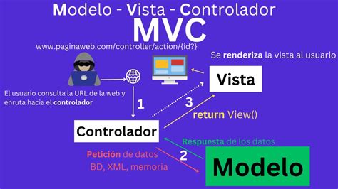 Net Core Mvc Entidades Modelos Aplicación Web Sobre FÚtbol Youtube