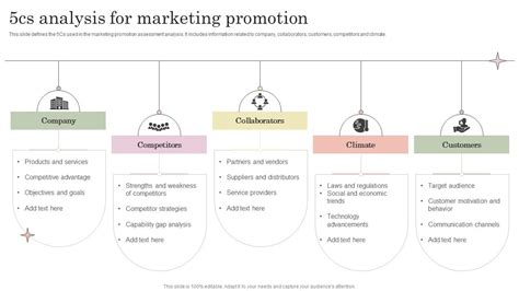 5cs Analysis For Marketing Promotion Download Pdf