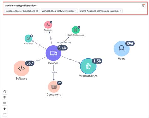 Applying A Filter To The Asset Graph