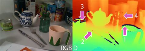 Depth Artifacts A Depth Sensor Miscalculates Depth Values For Typical