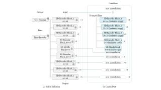 Stable Diffusion Web UI AUTOMATIC でのアップスケーリング方法 パソコンニキ
