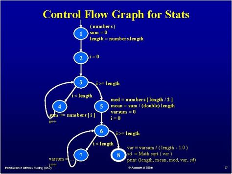 Introduction To Software Testing Chapter 2 3 Graph