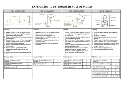 Heat Of Reaction Pdf