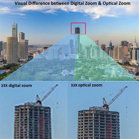 Long Range Ptz Camera Loyalty Secu