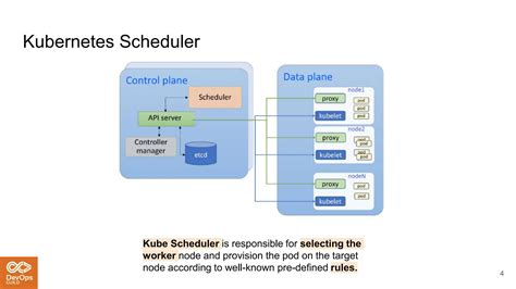 Kubernetes Workload Rebalancing PDF