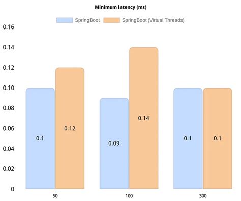 用spring Boot 32虚拟线程搭建静态文件服务器有多快？ 程序猿dd Spring专区