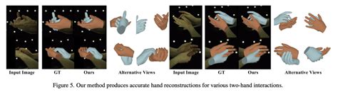 字节跳动cvpr 2023论文精选来啦（内含一批图像生成新研究） Csdn博客