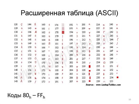 ascii расшифровка