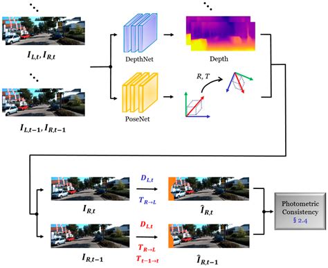 Optical Flow Velocity Sensor At Thomas Sell Blog