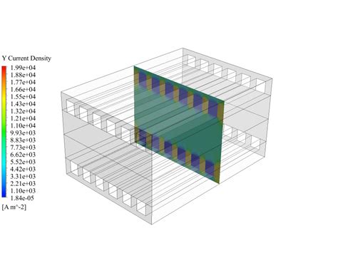 Sofc Solid Oxide Fuel Cell Cfd Simulation Ansys Fluent Training Mr Cfd Sofc Solid Oxide Fuel Cell Cfd Simulation Ansys Fluent Training Mr Cfd