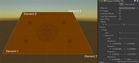 Unity Mesh实现图片切割（一） 线与顶点unity 对图片进行矩形分割 Csdn博客