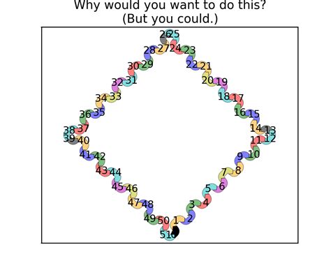 api example code sankey demo links py — matplotlib 1 4 0 documentation