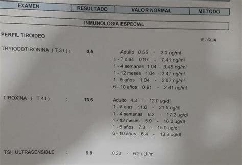 Can Anyone Explain These Results To Me Please R Hypothyroidism