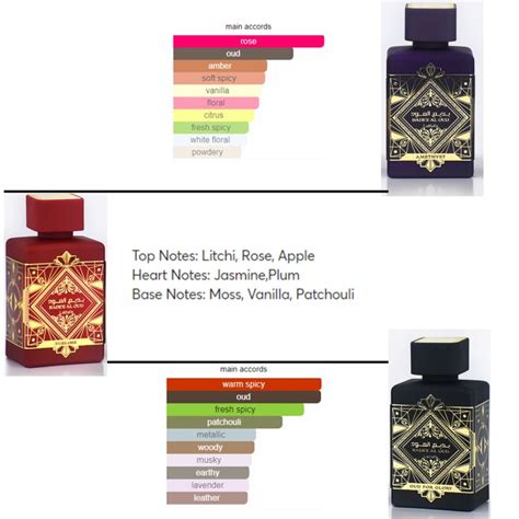 Bade'e Al Oud for Glory, Amethyst & Bade'e Al Oud Sublime EDP-100ml by ...