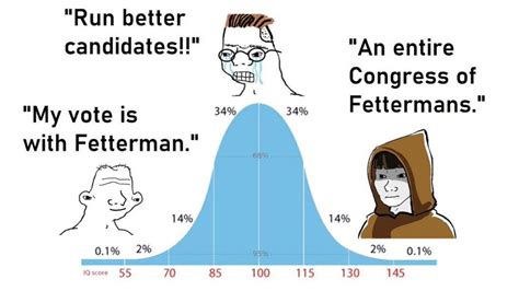 Modern Problems Require Modern Solutions Meme By Mrgimli Memedroid