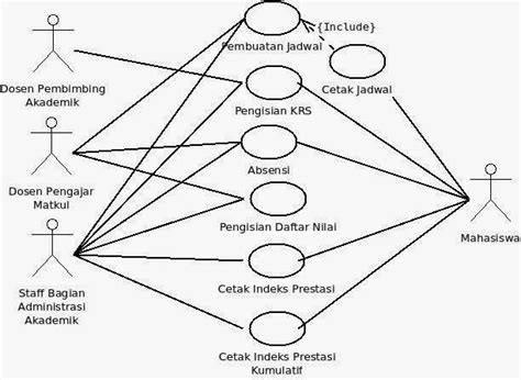 Usecase Dan Sequence INet Positive