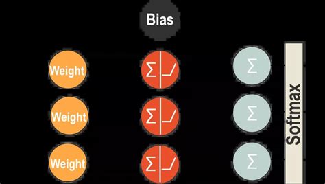 Word Embedding词嵌入解释(图文可视化和tensorflow代码) 知乎 Word Embedding词嵌入解释(图文可视化和tensorflow代码) 知乎
