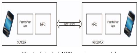 Figure 1 From Secure Multifactor Authentication Payment System Using