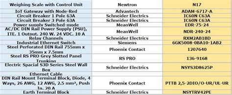Help Create A Wiring Diagram For A IoT Controller Chegg