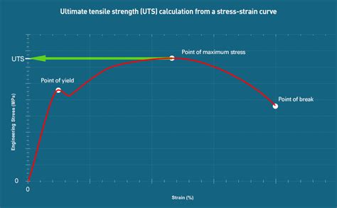 Ultimate Tensile Strength Testing Mecmesin