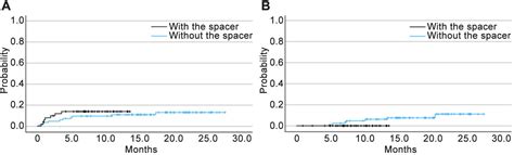 Efficacy And Safety Of Newly Installed Spot Scanning Proton Beam