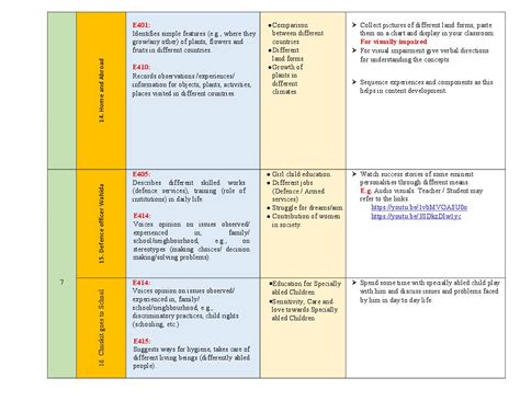 Jkbose Class 4th Syllabus 2025 Pdf Jammu And Kashmir Board Syllabus