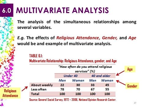 Quantitative Data Analysis