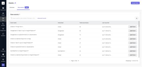 Cohort Analysis A Really Simple Guide With Examples