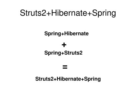 Ppt Struts2hibernatespring Powerpoint Presentation Free Download Id4309167