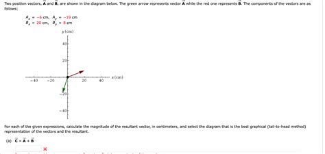 answered two position vectors a and b are… bartleby