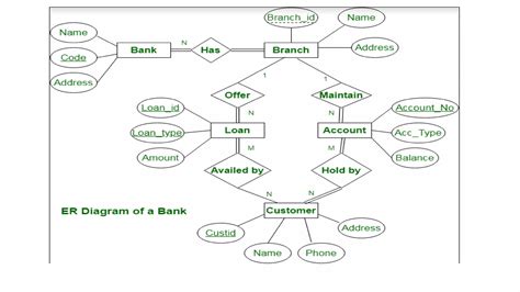 Mapping Cardinality Cardinality Constraint In Er Model Pptx