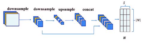 The Node Annotation Initialization Process The Node Annotation Is The