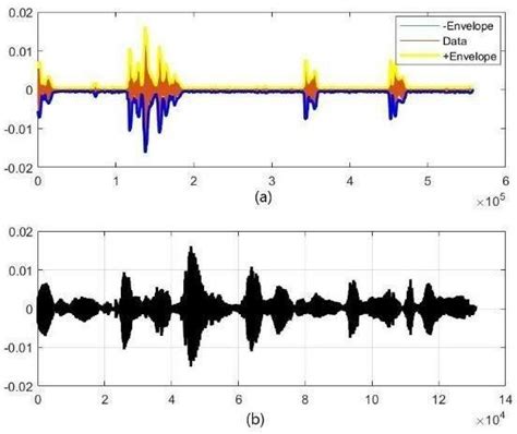 Discloses The Obtained Pause Detection And Removal Speech Signals Using Download Scientific