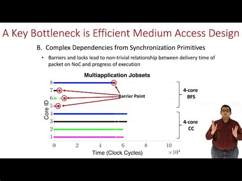 Deep Reinforcement Learning For Multiple Access In Heterogeneous