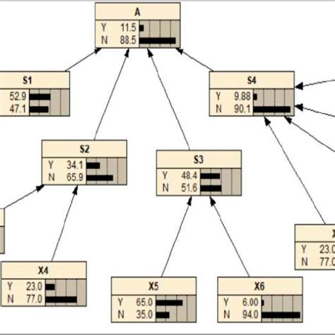 Bayesian Causal Reasoning Results Of Dangerous Goods Transportation