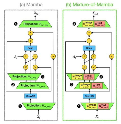 The Freshest Ai Ml Research Of The Week Part 1 ️ Towards General Purpose Model Free