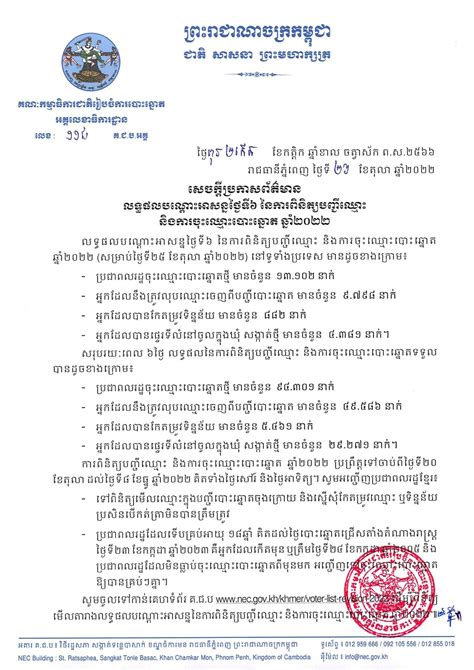 សេចក្តីប្រកាសព័ត៌មាន លេខ ១១៨ គ ជ ប អគ្គ៖ លទ្ធផលបណ្ដោះអាសន្នថ្ងៃទី៦ នៃការពិនិត្យបញ្ជីឈ្មោះ
