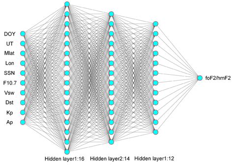 Schematic Structure Of The Artificial Neural Network Download