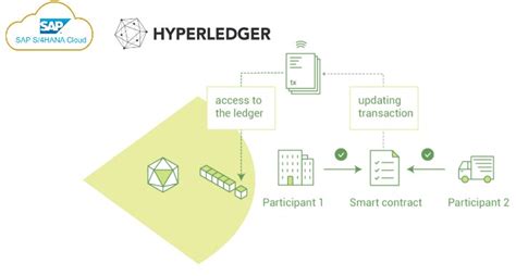 Hyperledger Blockchain Smart Contracts Integration With Sap S4hana