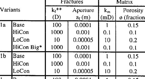 Variant Simulations For Case 1 Download Table