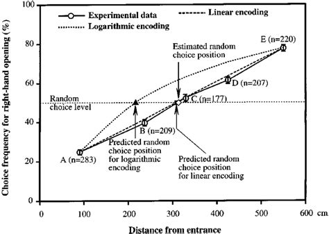 Results Of Experiment Illustrated In Fig 1 Showing The Variation Of Download Scientific