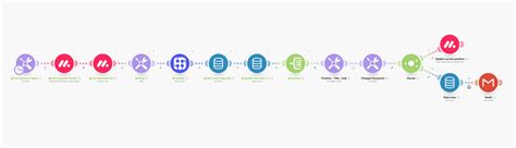 I Have An Iterator Scenario Looping Over A List How Can I Send An Email Only After The Entire